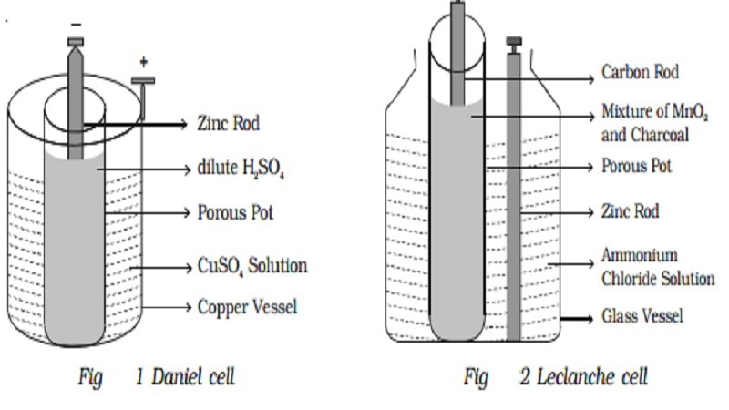 Porous Pot For Leclanche Manufacturers and Supplier In India